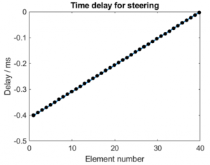 The Science of Phased Arrays – Ultraleap Support