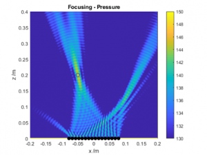 The Science of Phased Arrays – Ultraleap Support