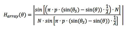 The Science of Phased Arrays – Ultraleap Support