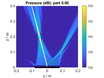The Science of Phased Arrays – Ultraleap Support