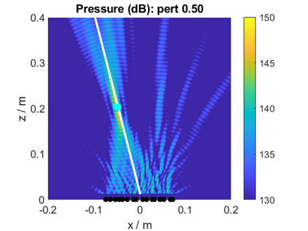 The Science of Phased Arrays – Ultraleap Support